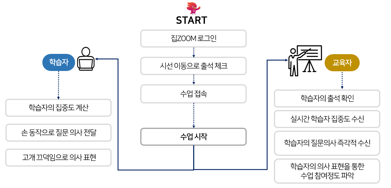 GitHub - one-jeong/POSCO_AIBigdata: POSCO AI/Bigdata Academy_12 [team B4]