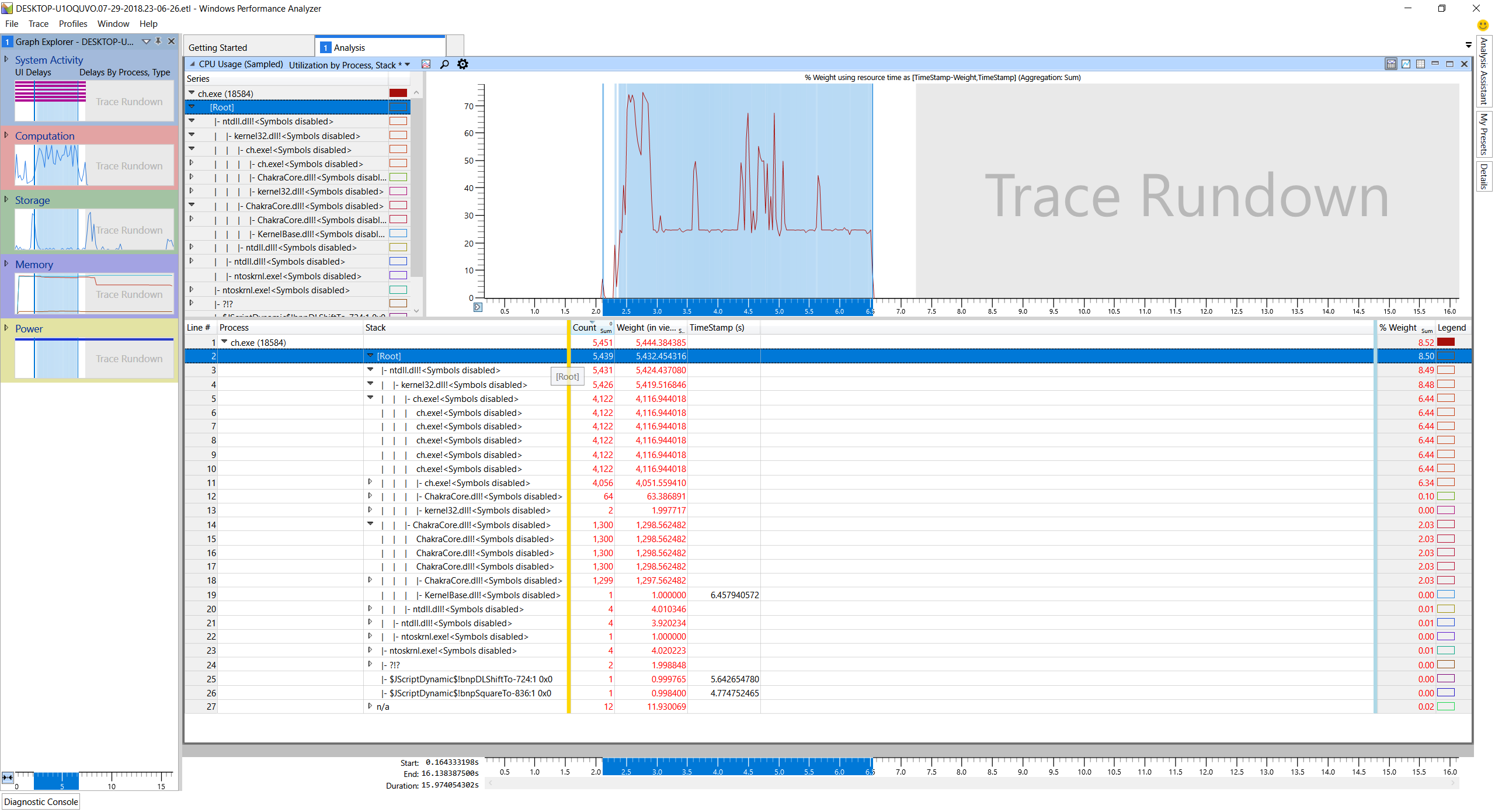 How To Do Profiling With Etw · Issue 5541 · Chakra Core Chakracore · Github