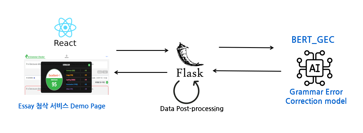GitHub - gunhee8178/2021_skku_edutem