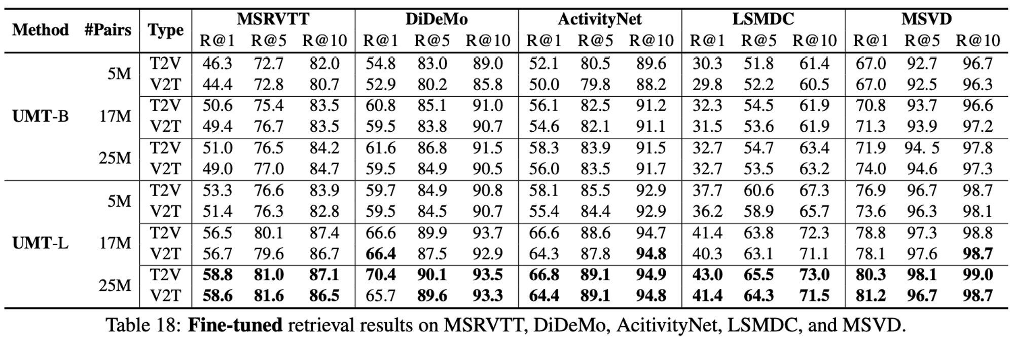 Some json files are missing · Issue #22 · OpenGVLab/unmasked_teacher · GitHub