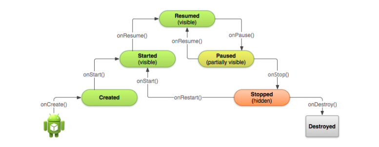 GitHub - JeongGod/Android-studio