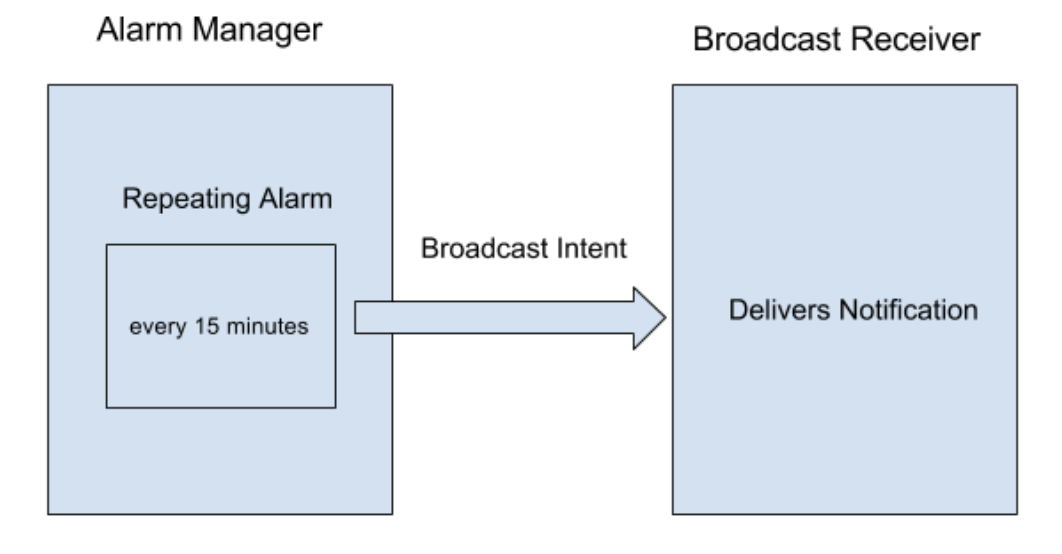 GitHub - JeongGod/Android-studio