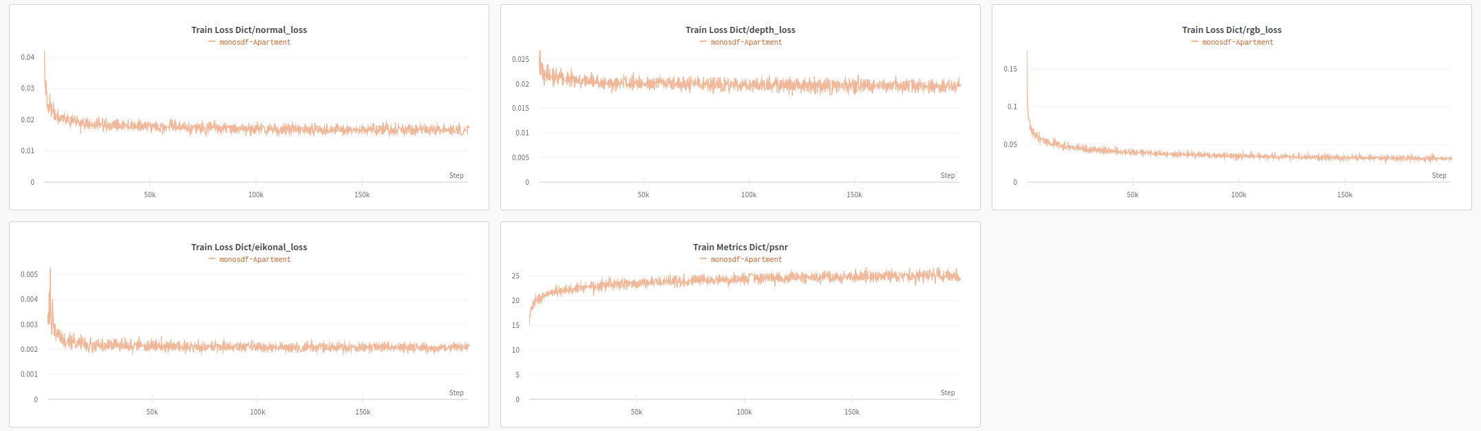 How to reproduce the results in monosdf? · Issue #15 · autonomousvision/sdfstudio · GitHub