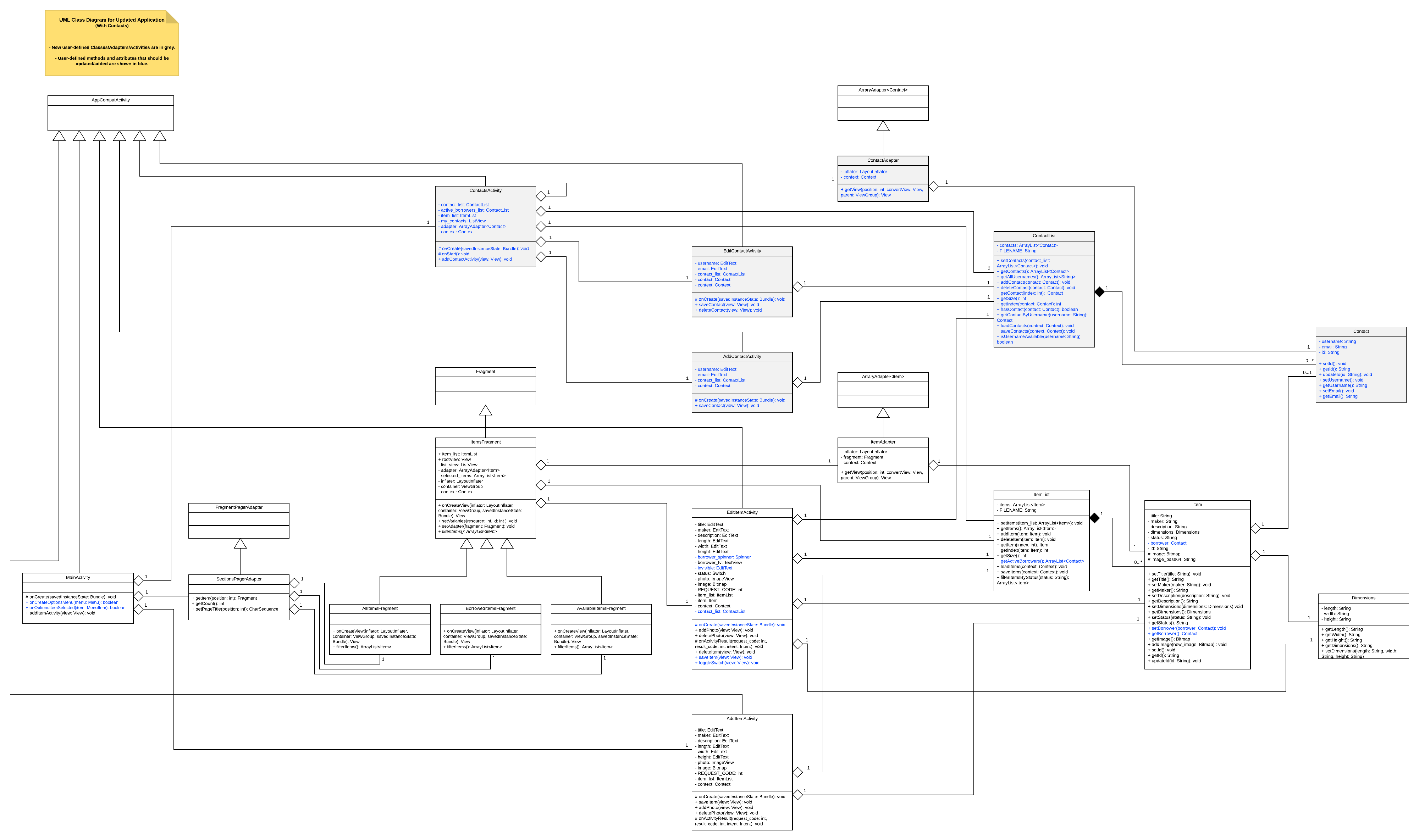 GitHub - parasuram-tanguturu/SDA-OOAD-SharingApp: OOAD peer gradded capstone assignment