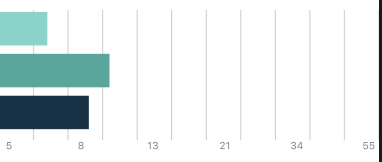 Is it possible to custom scale BarChart? · Issue #359 · JesperLekland ...