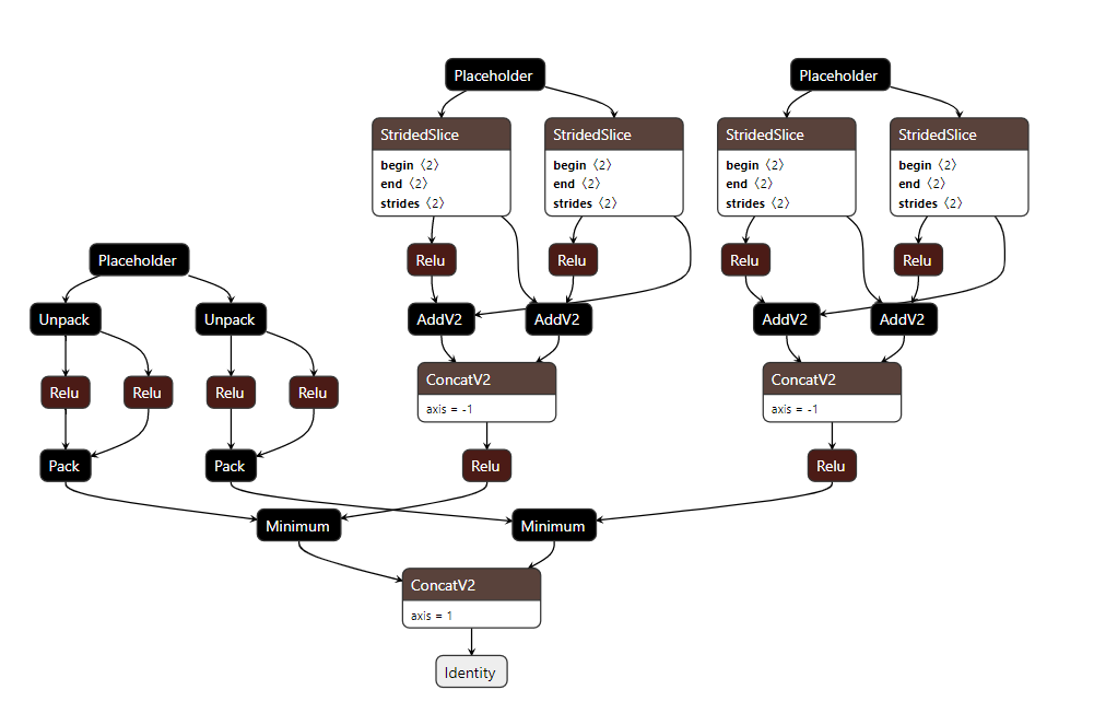 Unable to restore the model with shared ops using from_config() · Issue ...