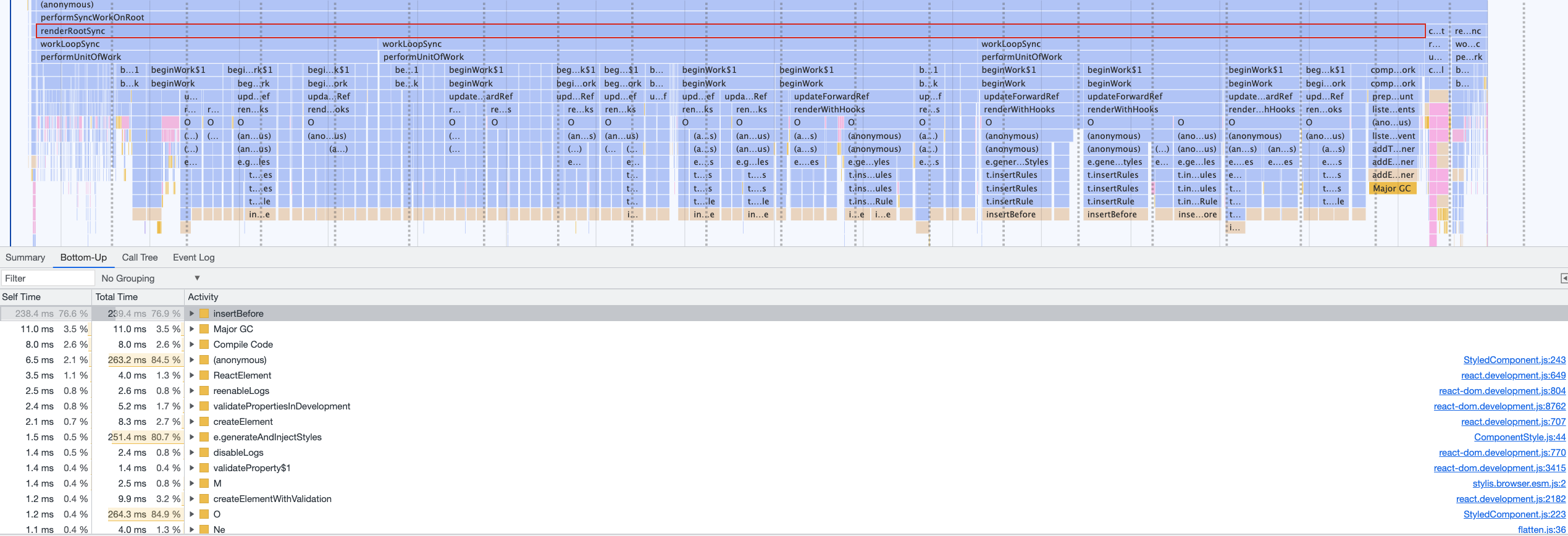 major performance regression since SC5: using insertBefore instead of appendData injects styles ...
