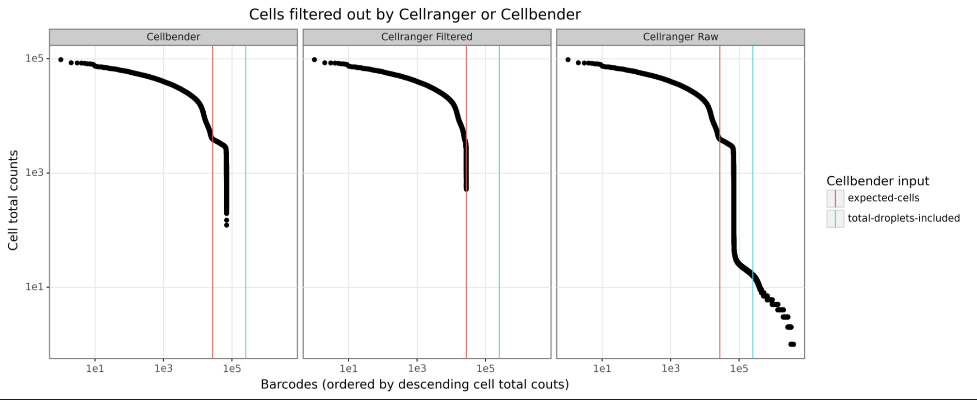Cellbender overestimate cells · Issue #122 · broadinstitute/CellBender · GitHub