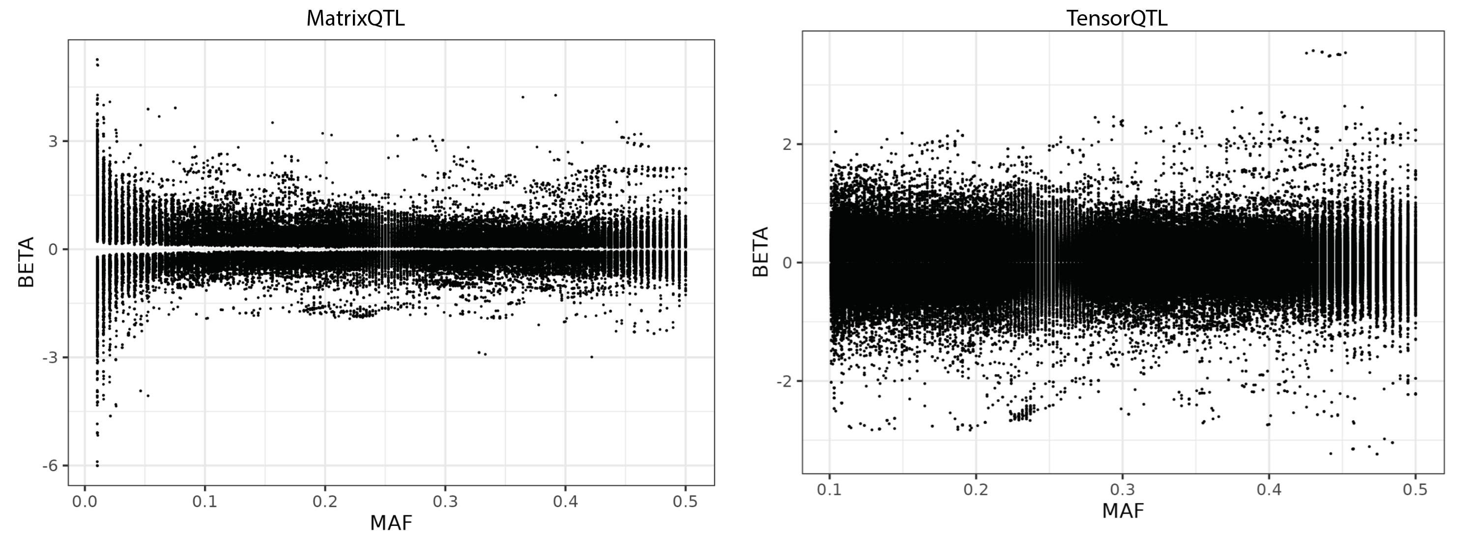 MAF vs Beta looks a bit unexpected · Issue #98 · broadinstitute/tensorqtl · GitHub