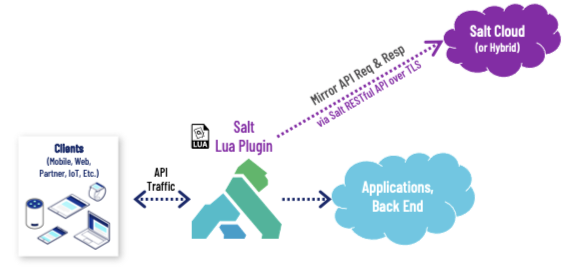 GitHub - aaronhmiller/sko-2022: Helping others learn about a couple of my favorite technologies ...