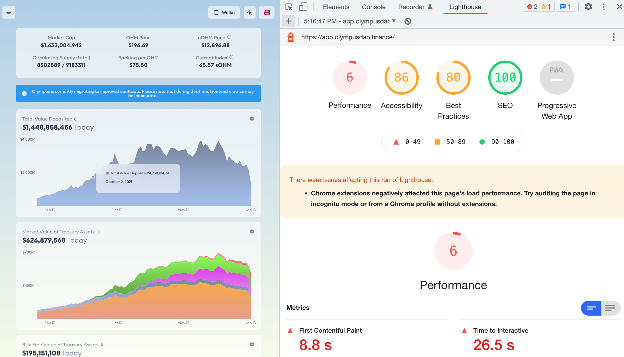 [perf] Identify and document performance optimization opportunities · Issue #1225 · OlympusDAO ...