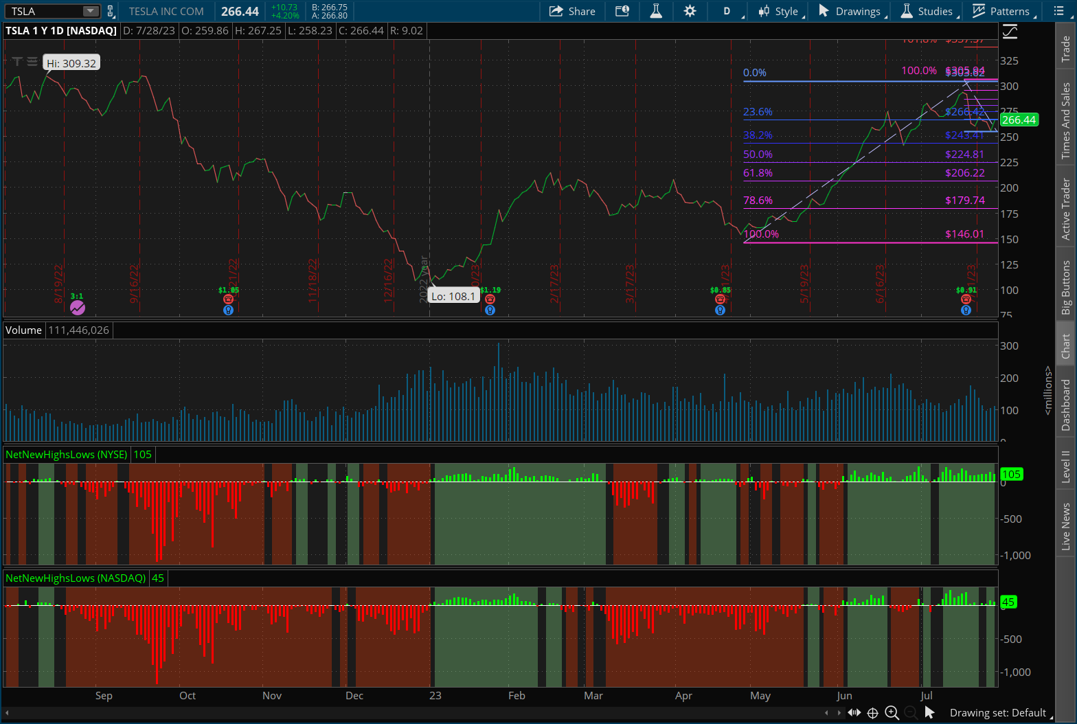 Github Ivelin Thinkorswim Apps Experimental Thinkscript Apps