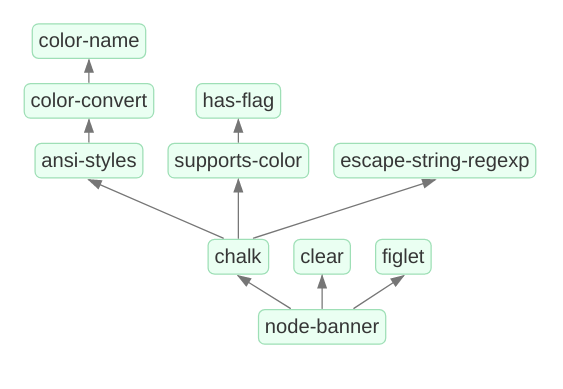 How about showing up an ASCII flavoured banner? · Issue #360 ...