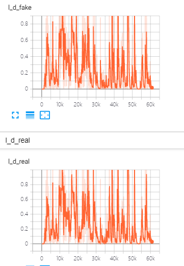 How do we tell if the training of SRGAN is stable? · Issue #117 · XPixelGroup/BasicSR · GitHub