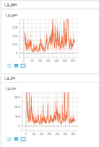 How do we tell if the training of SRGAN is stable? · Issue #117 · XPixelGroup/BasicSR · GitHub