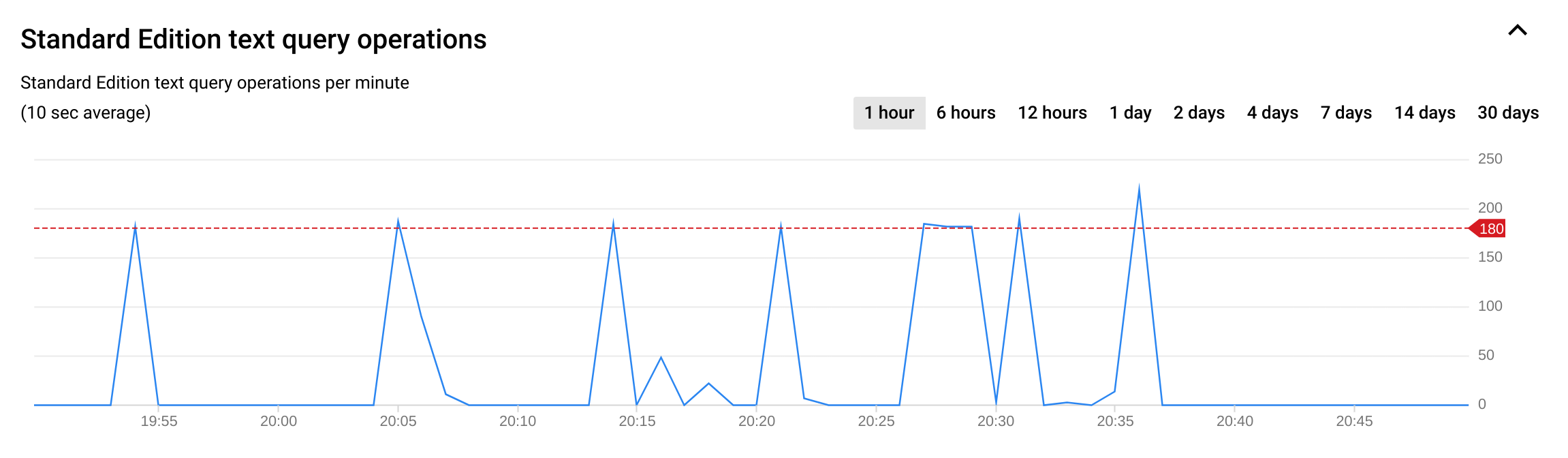 Inserting delays in k-fold's testing and validation phases in order to ...