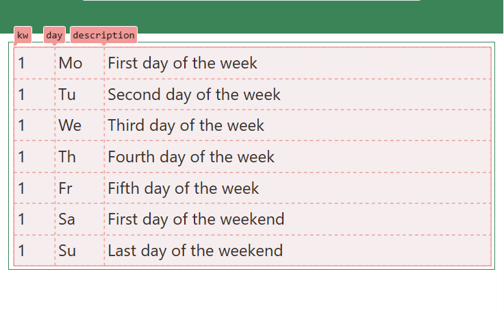Mismatch Of Css Grid Column Names After Build · Issue 8860 · Facebookdocusaurus · Github