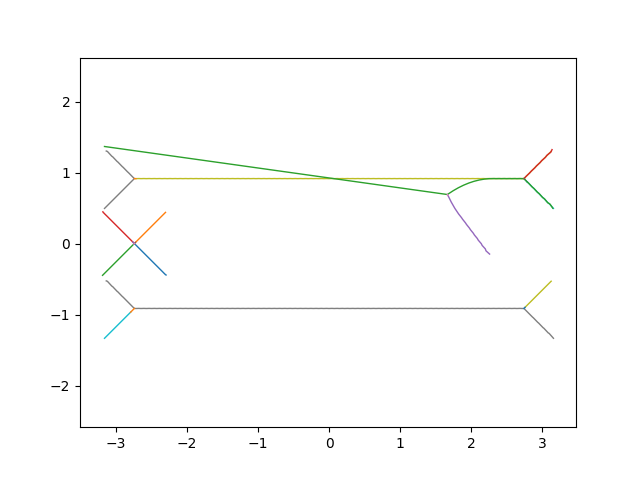 Medial Axis wrong after mesh.process(validate=True, merge_tex=True, merge_norm=True) · Issue ...