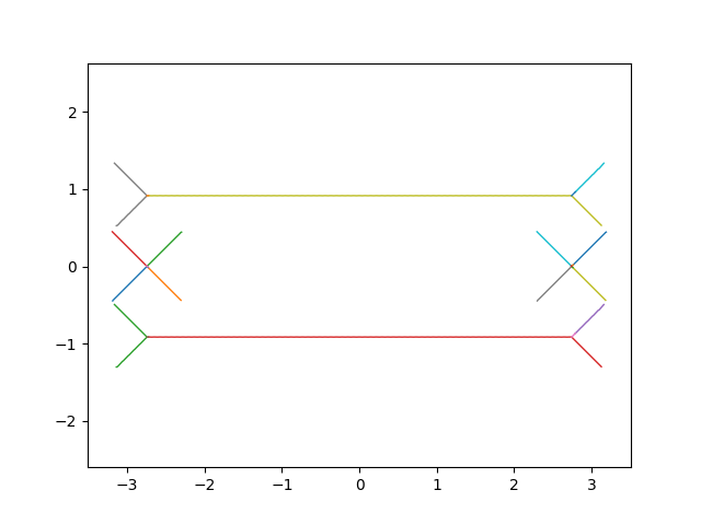 Medial Axis wrong after mesh.process(validate=True, merge_tex=True, merge_norm=True) · Issue ...