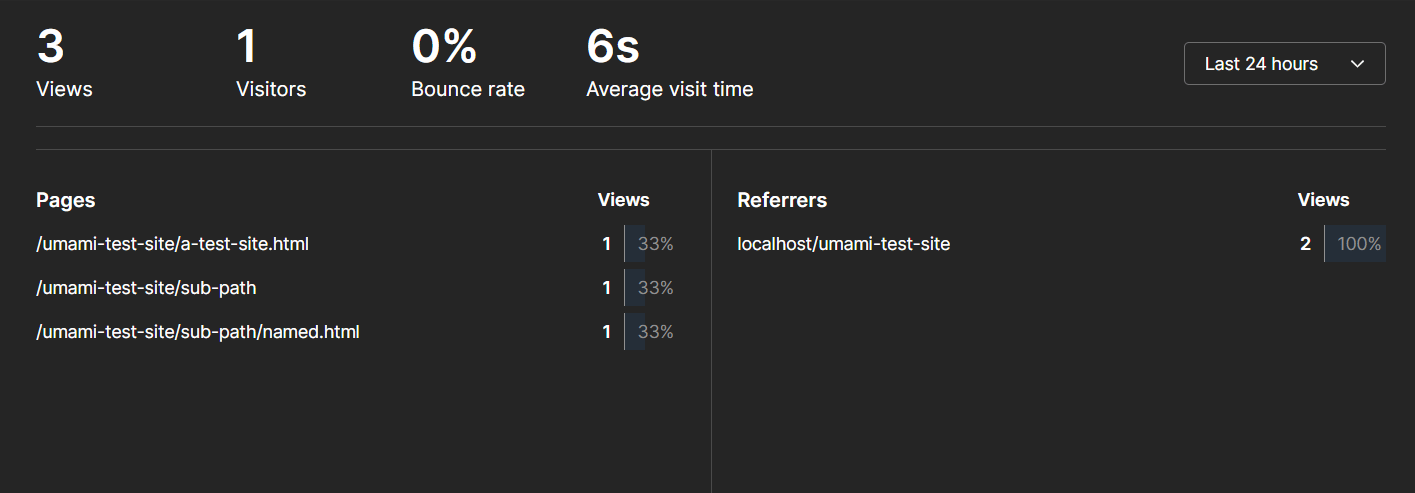 Incorrect Metrics When Filtering Certain Page Paths · Issue 553 0865