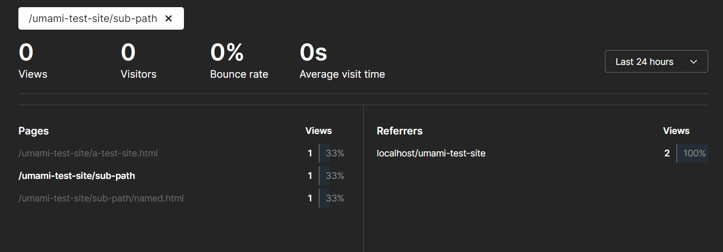 Incorrect metrics when filtering certain page paths · Issue #553 · umami-software/umami · GitHub