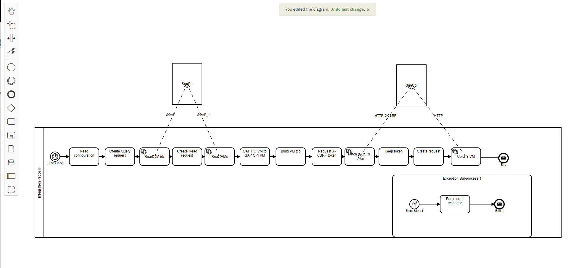 Added parameter/flag for expand/collapse subprocesses · Issue #21 ...