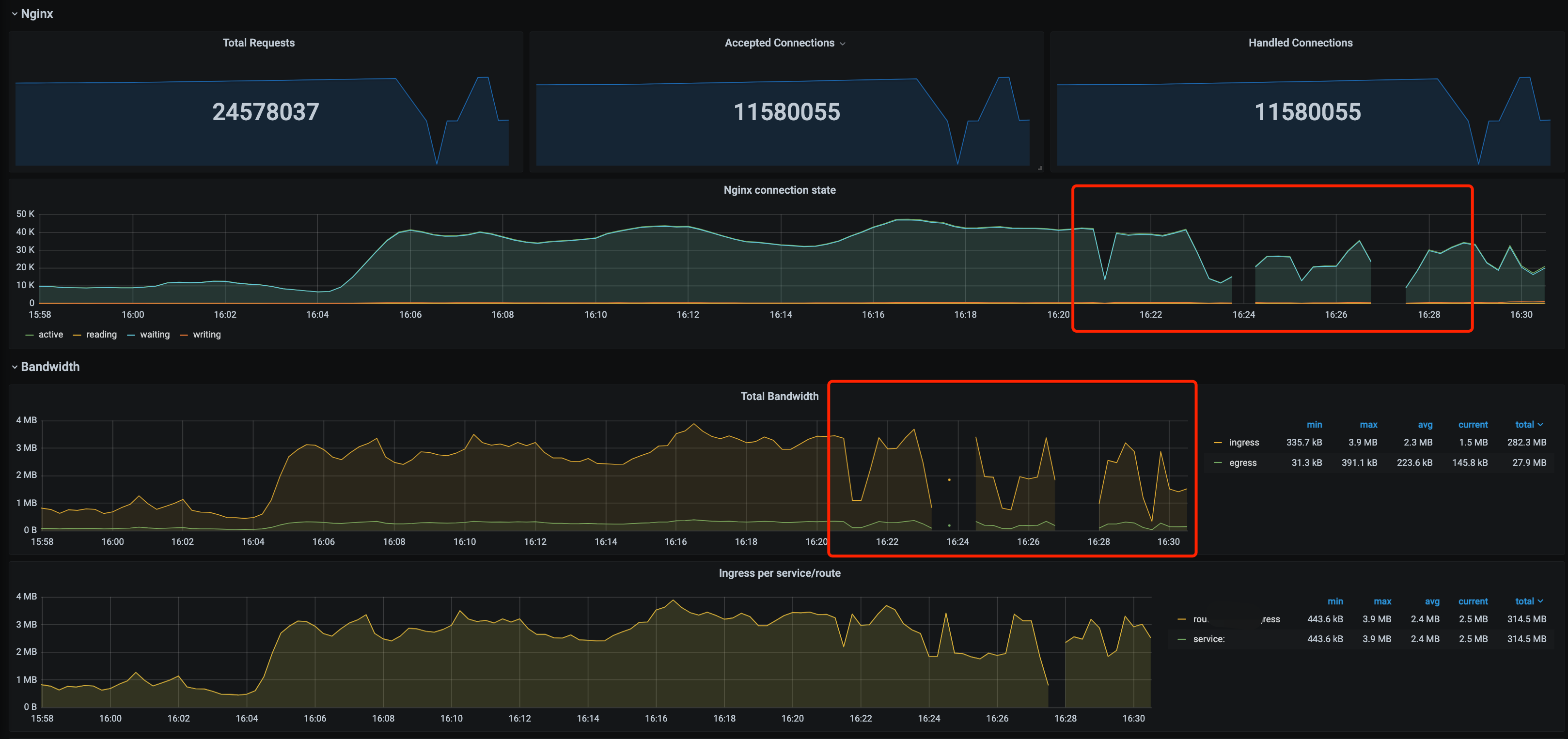 help request: The increase of QPS leads to 504 timeout errors and etcd timeout errors · Issue ...