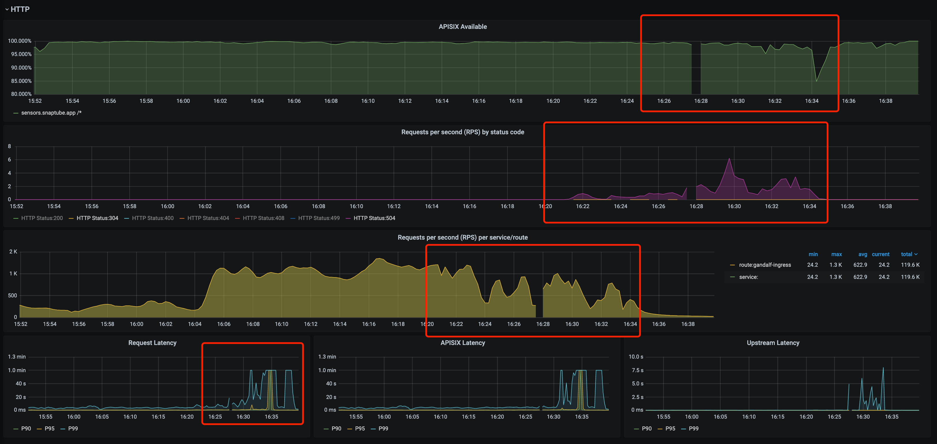 Help Request The Increase Of Qps Leads To 504 Timeout Errors And Etcd Timeout Errors · Issue 6548