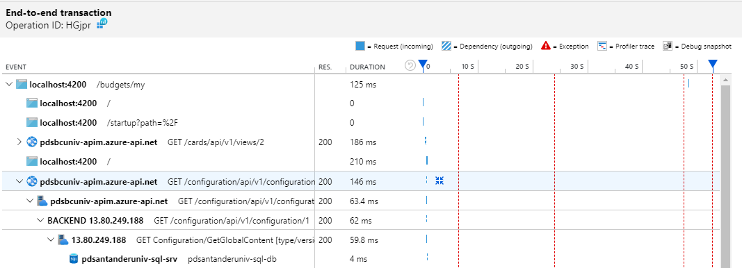 Issues with client side page view not linking up with server side telems · Issue #574 ...