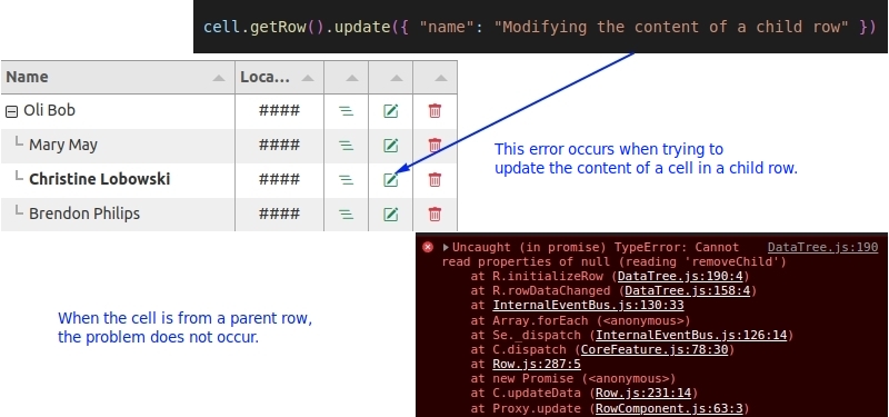 Error trying to update a cell in a child row. · Issue #3802 · olifolkerd/tabulator · GitHub