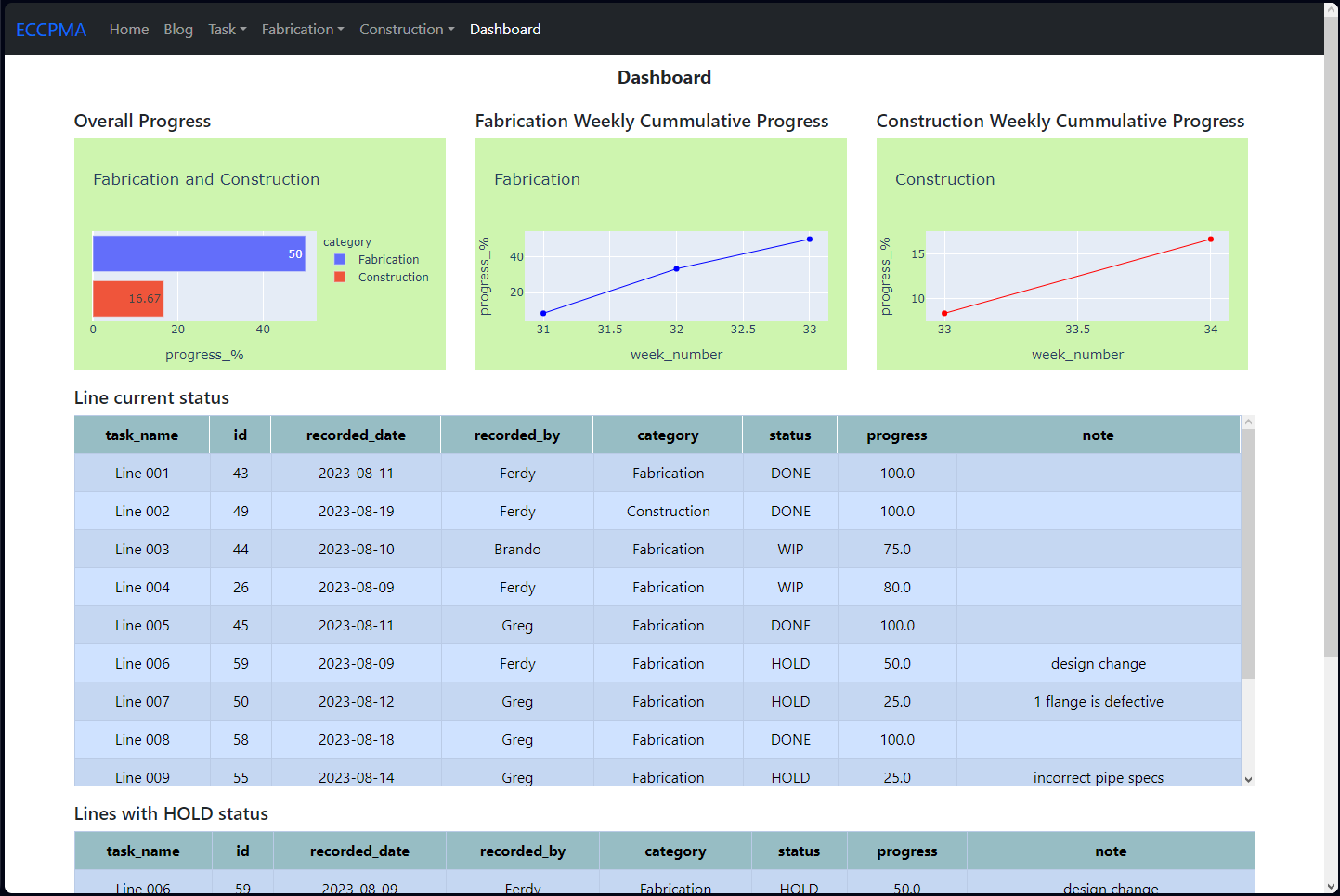 GitHub - fsmosca/project-management-app: Project management tool helps people track issues on ...
