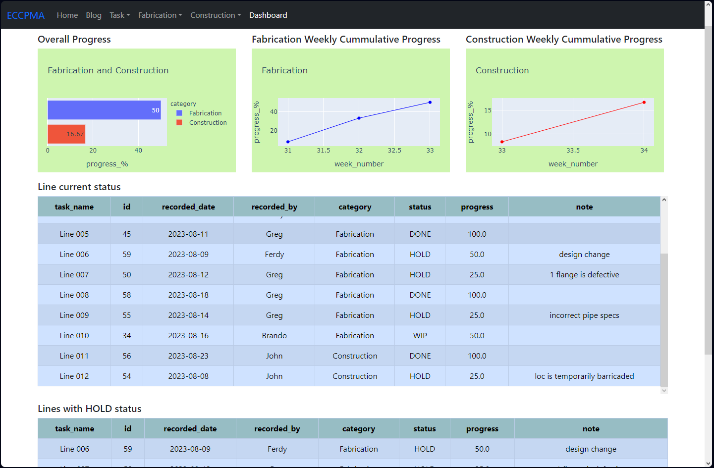 Project Management App · Reactive Python Reactpy · Discussion 1133 · Github