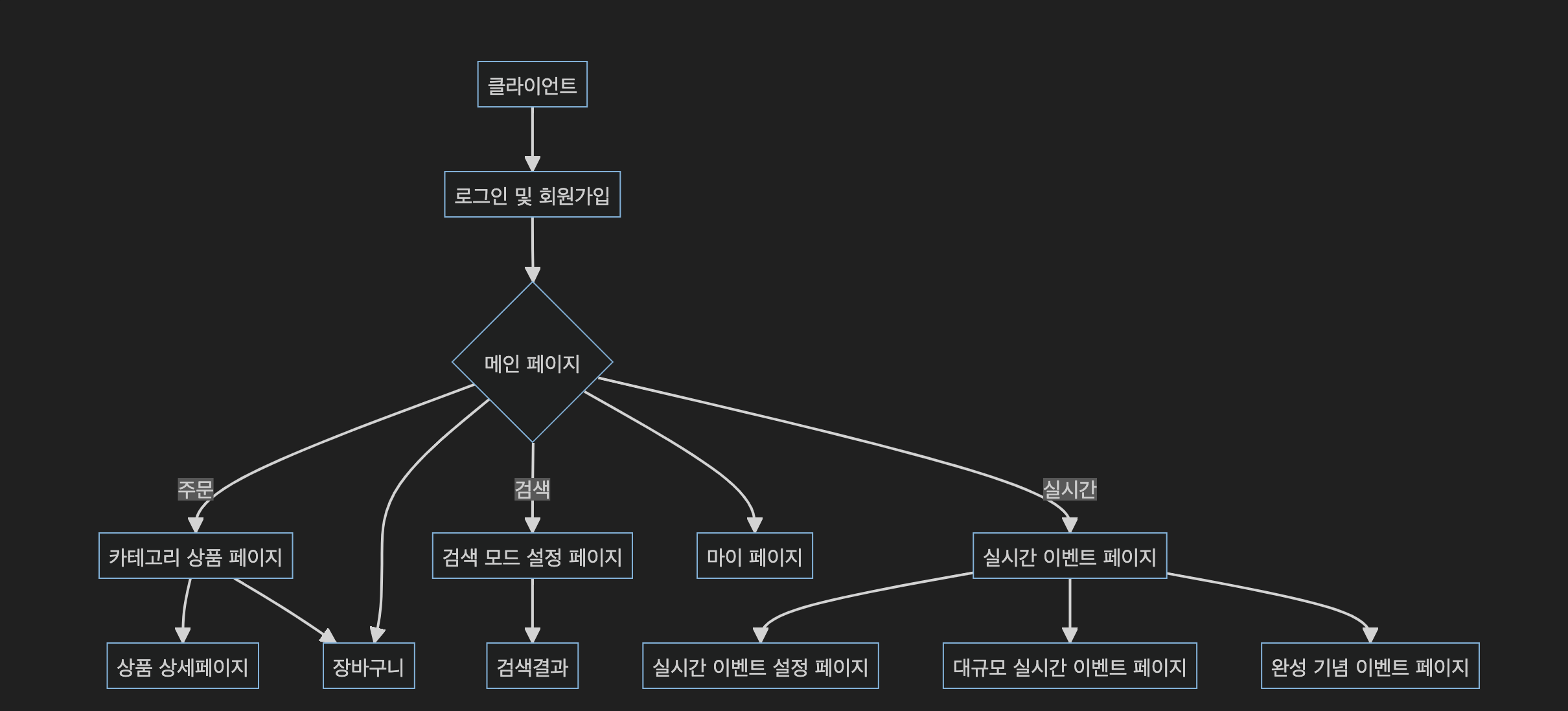 Traffic-Reasearch-Institute · GitHub
