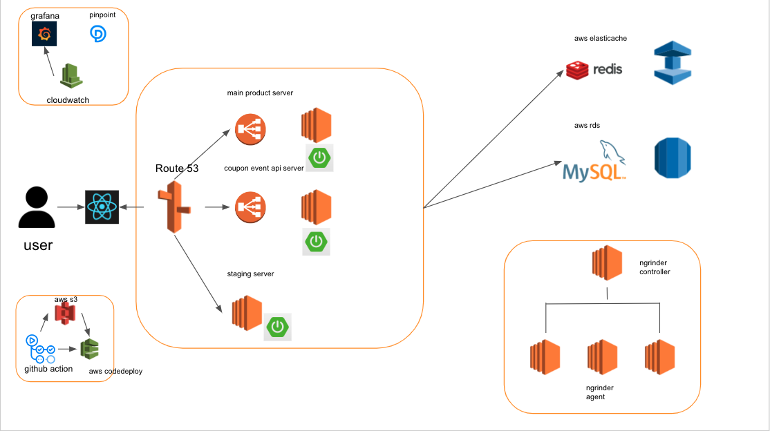 Traffic-Reasearch-Institute · GitHub