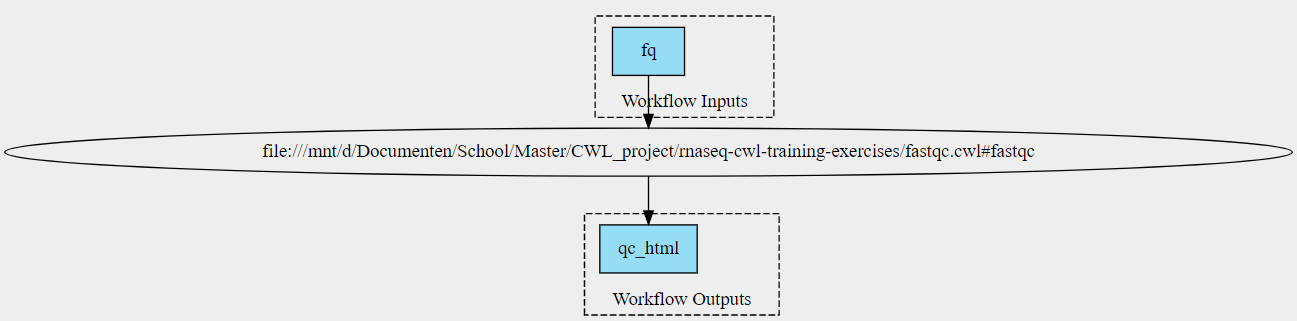 Bug In Graph Using ` Print Dot` · Issue 1570 · Common Workflow Language Cwltool · Github