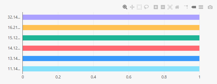 labelTruncateLength doesn't work for a Bar Chart · Issue #289 ...
