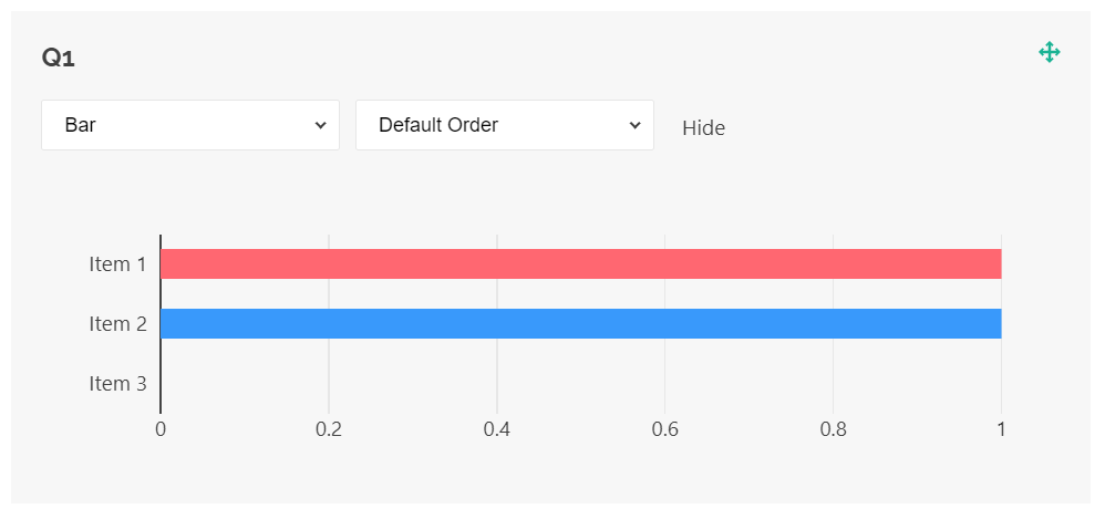 The None Item Doesn T Appear In A Dashboard Chart · Issue 345 · Surveyjs Survey Analytics · Github