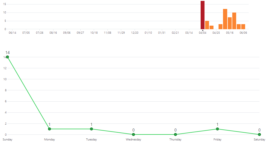 GitHub - JinbaeByeon/2021_SPGP_TermProject: 2021-1 SPGP TermProject