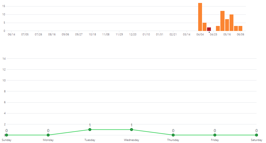 GitHub - JinbaeByeon/2021_SPGP_TermProject: 2021-1 SPGP TermProject