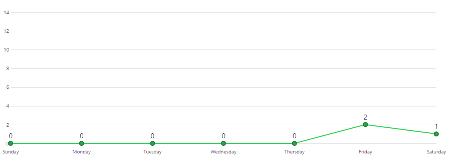 GitHub - JinbaeByeon/2021_SPGP_TermProject: 2021-1 SPGP TermProject