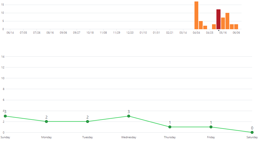 GitHub - JinbaeByeon/2021_SPGP_TermProject: 2021-1 SPGP TermProject