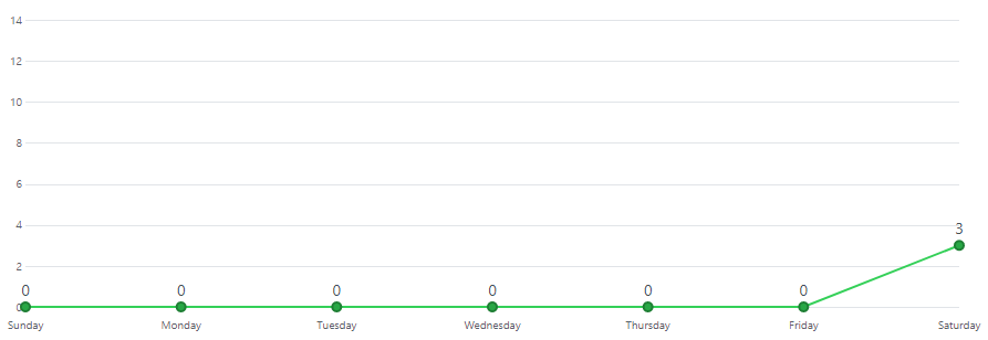 GitHub - JinbaeByeon/2021_SPGP_TermProject: 2021-1 SPGP TermProject