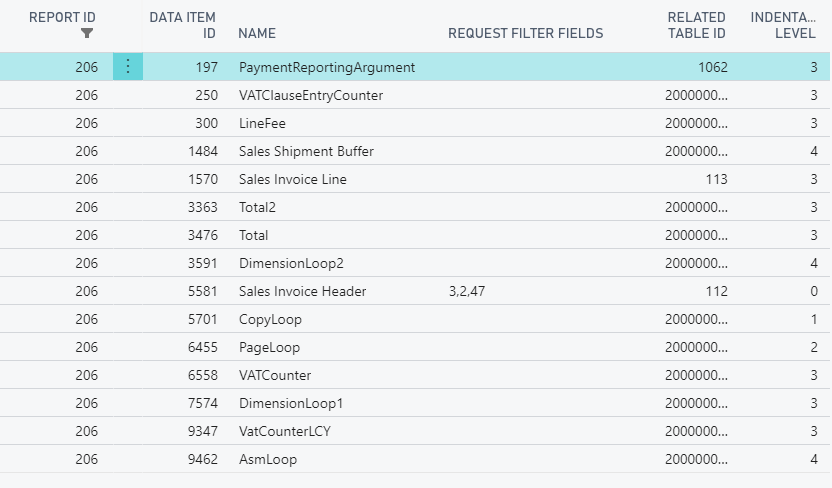 [Application Enhancement] Additional fields in table 2000000203 ...