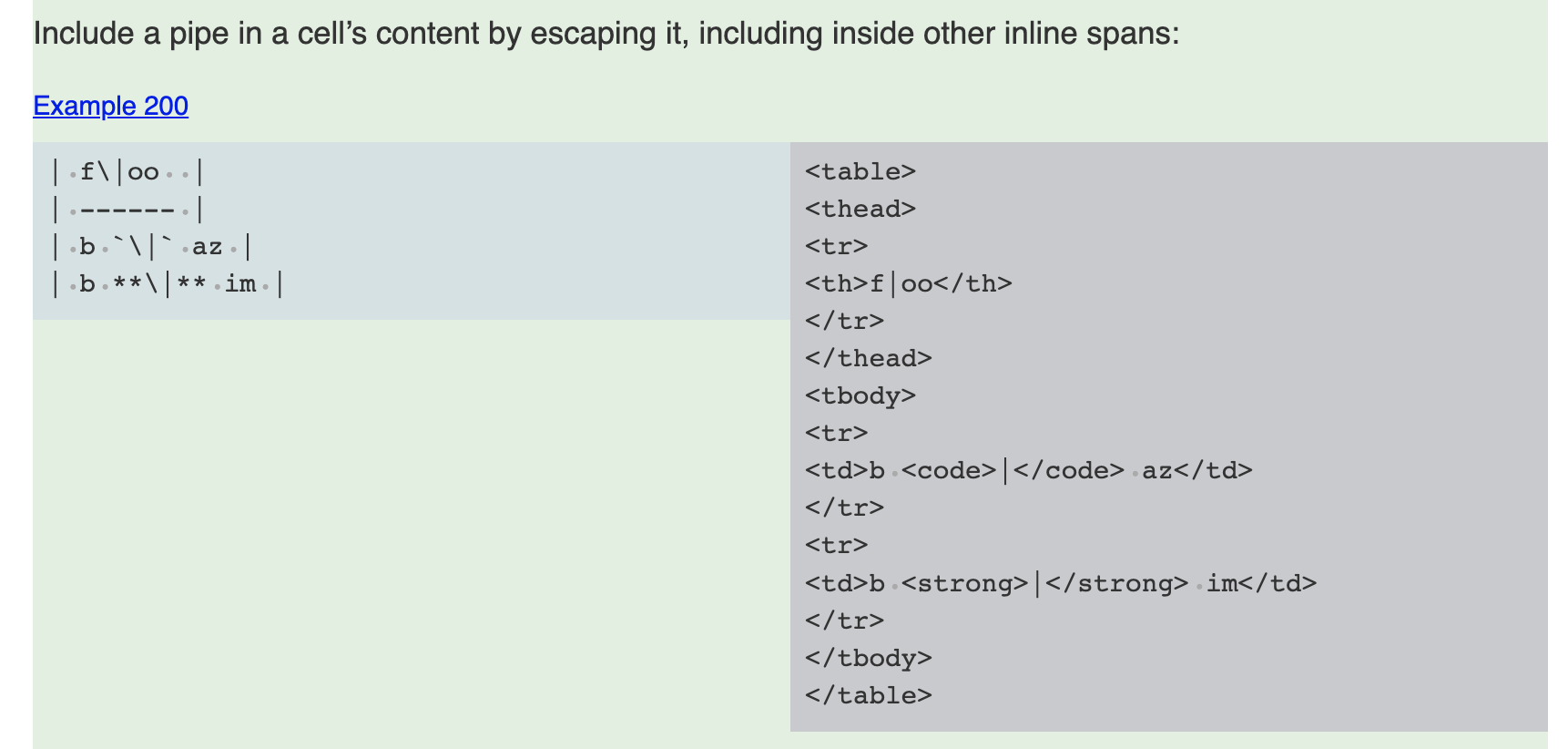 [Bug report]在表格中插入的超链接描述如果有|，会被解析成新列 · Issue #183 · Tencent/cherry-markdown · GitHub