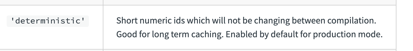[Feature Request]: Support optimizations.chunkIds deterministic · Issue #2393 · web-infra-dev ...