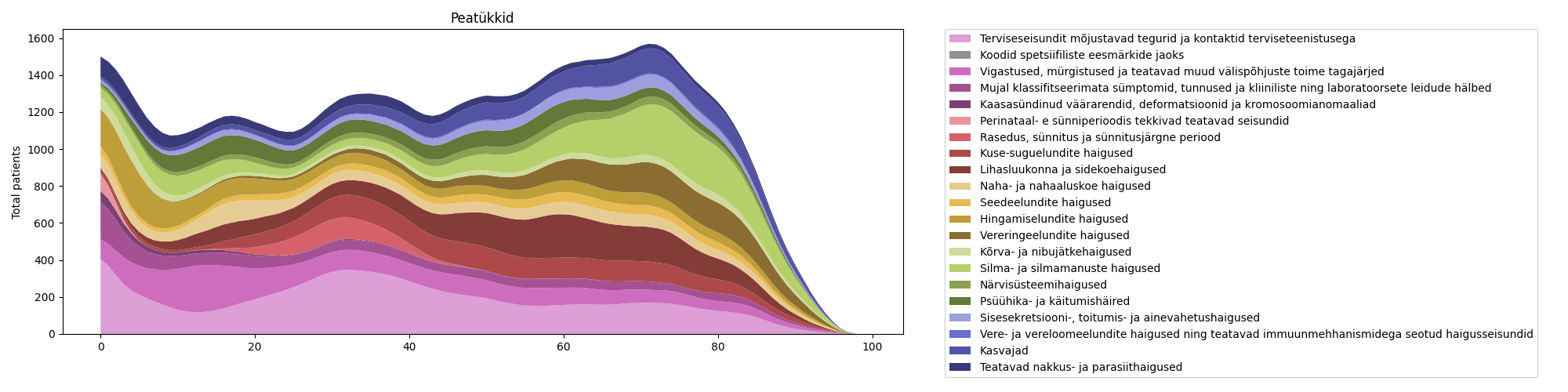 GitHub - valart/diagnoses-synthesis