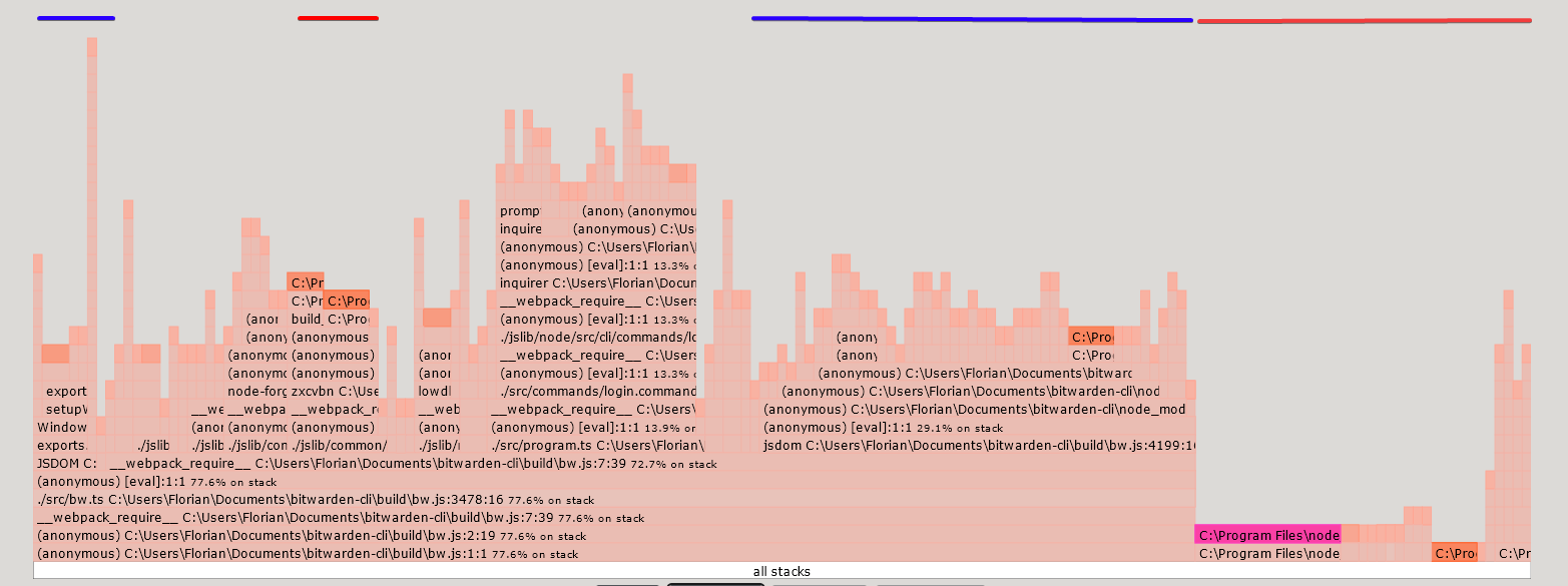 Performance concerns · Issue #2741 · bitwarden/clients · GitHub