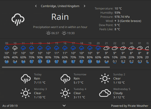 weather@mockturtl Hourl Weather Redesign · Issue #4780 · linuxmint/cinnamon-spices-applets · GitHub