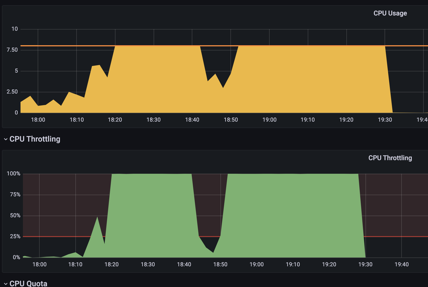 High CPU/Mem usage with Argo · Issue #2443 · argoproj/argo-rollouts · GitHub