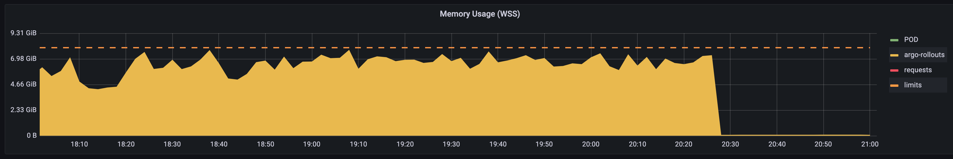 High CPU/Mem usage with Argo · Issue #2443 · argoproj/argo-rollouts · GitHub